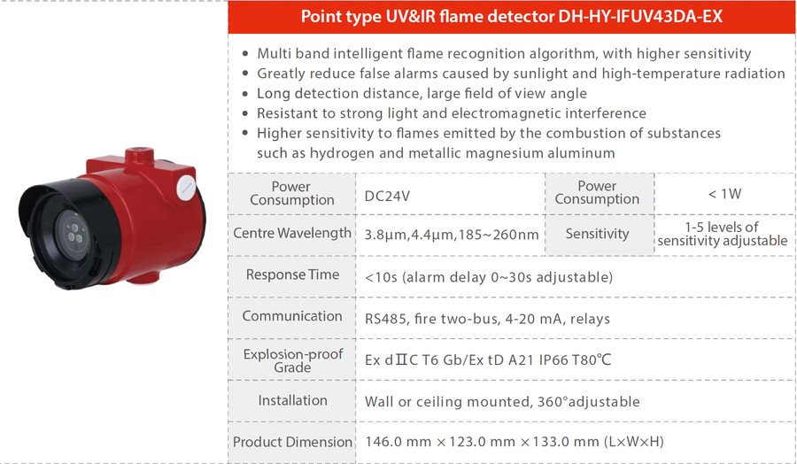 Flame Detector Infrared and Ultraviolet Flame Detector